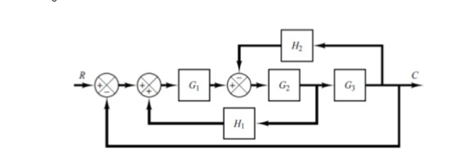 Solved Use the block diagram reduction, Determine the | Chegg.com