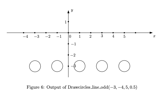 (a) Drawcircle(x,y.r) is a function when input a pair | Chegg.com