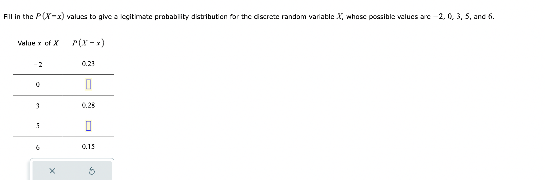 Solved Fill in the P(X=x) values to give a legitimate | Chegg.com