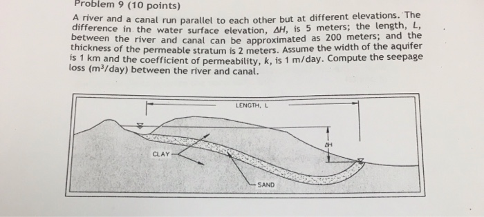 Solved Problem 9 (10 points) nal run parallel to each other | Chegg.com