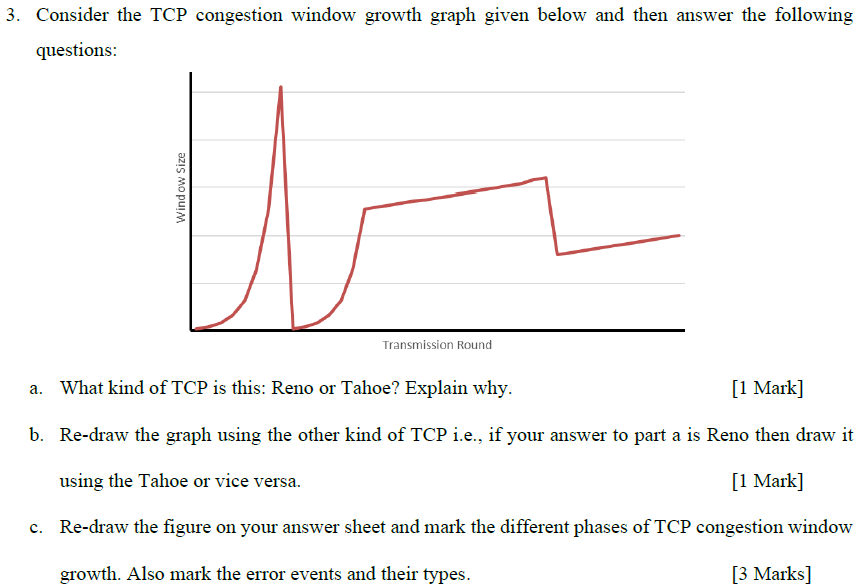 Solved 3. Consider the TCP congestion window growth graph | Chegg.com