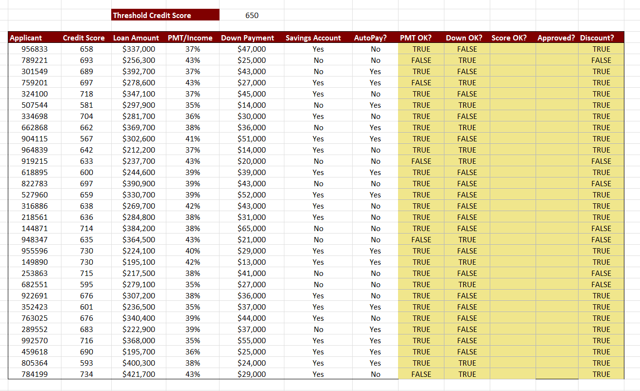 Solved (cell K5). - Use the NOT function. Return TRUE if | Chegg.com