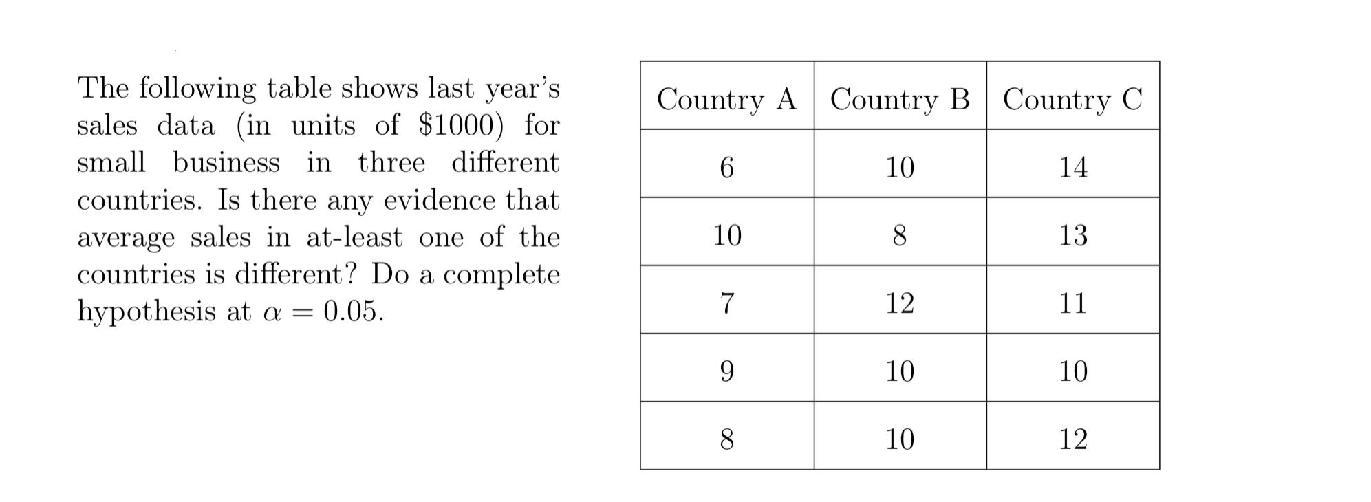 Solved Country A Country B Country C 6 10 14 The following | Chegg.com