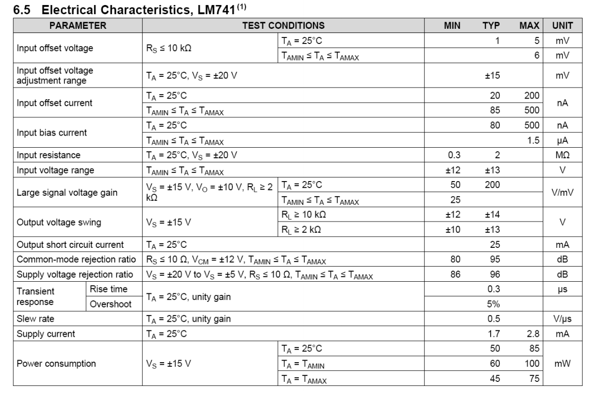 Solved MIN TYP MAX UNIT 1 5 mV mV 6 315 mV 20 200 500 nA 85 | Chegg.com