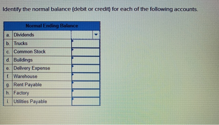 Solved Identify the normal balance (debit or credit) for | Chegg.com