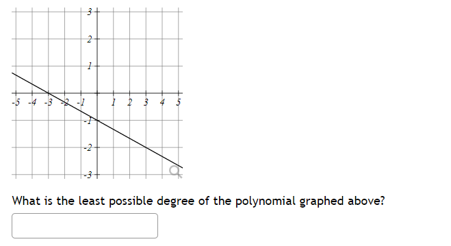 Solved ارا 2 -4 -3 -2 What is the least possible degree of | Chegg.com