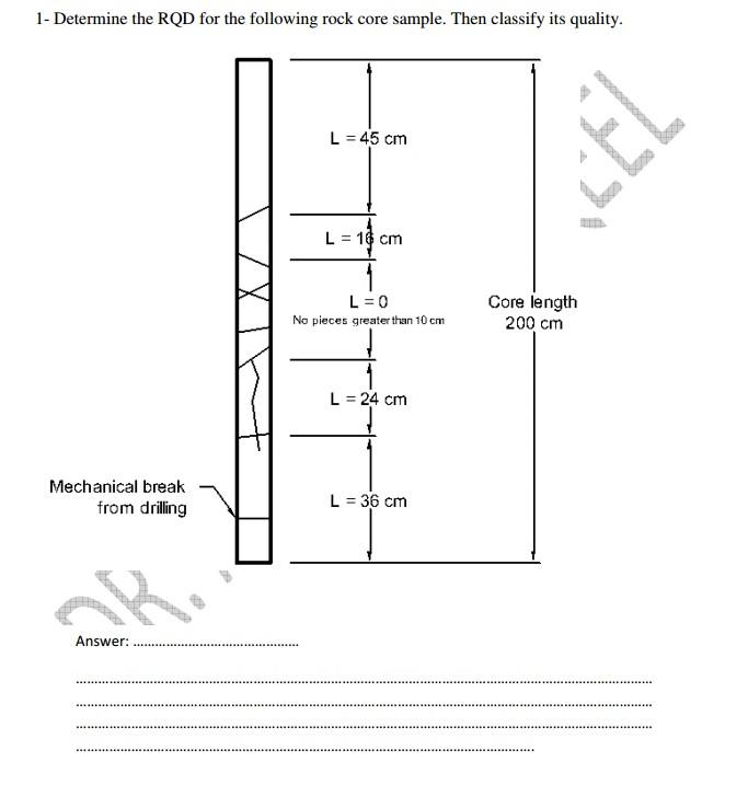 Solved RQD is a measure of rock quality based on fracture | Chegg.com