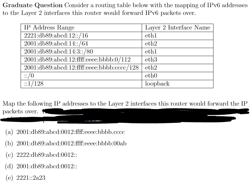Solved Graduate Question Consider a routing table below with | Chegg.com