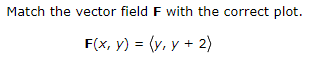 Match the vector field F ﻿with the correct | Chegg.com