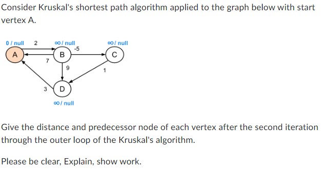 Solved Consider Kruskal's shortest path algorithm applied to | Chegg.com