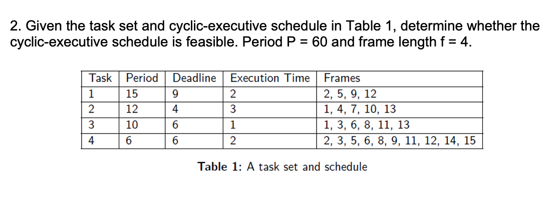 2. Given the task set and cyclic-executive schedule | Chegg.com