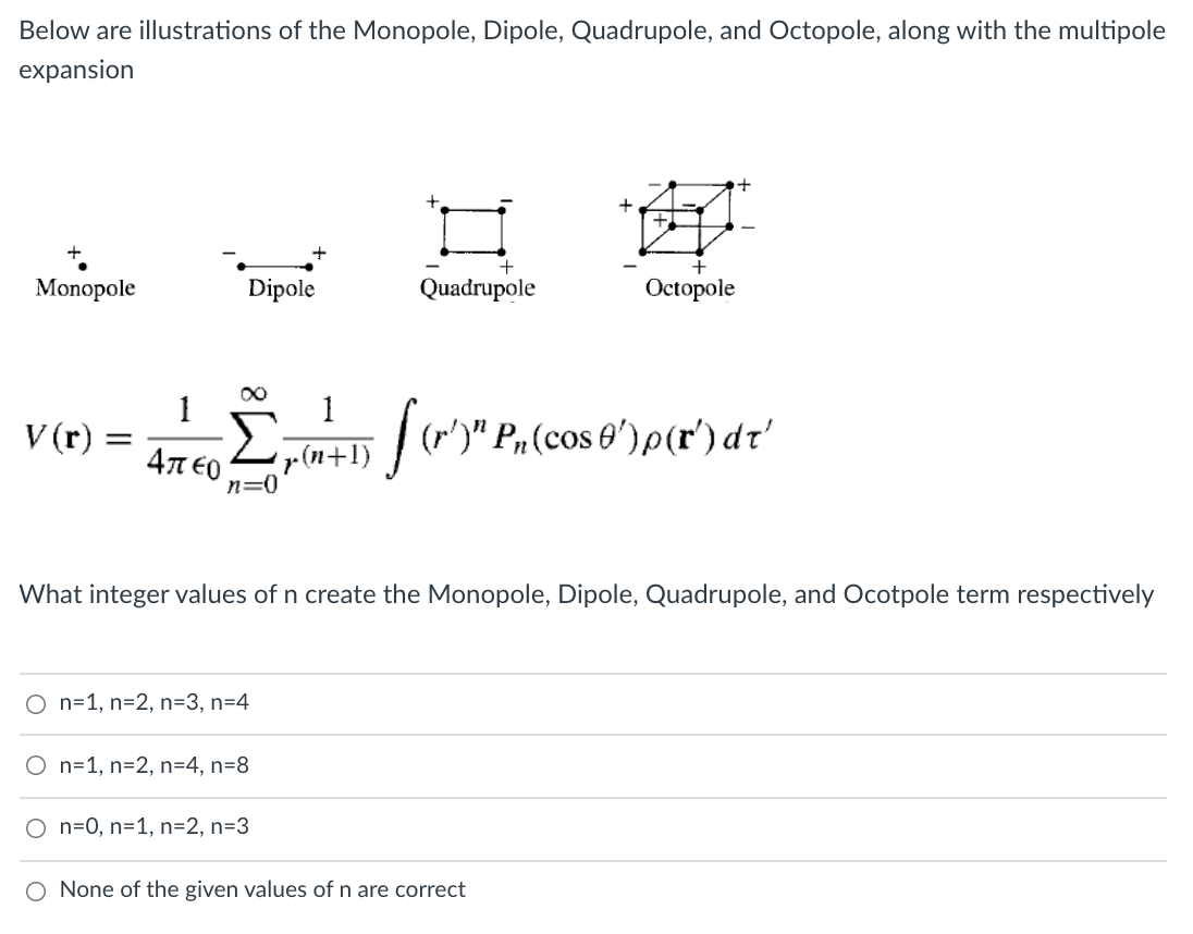 Solved Below Are Illustrations Of The Monopole Dipole