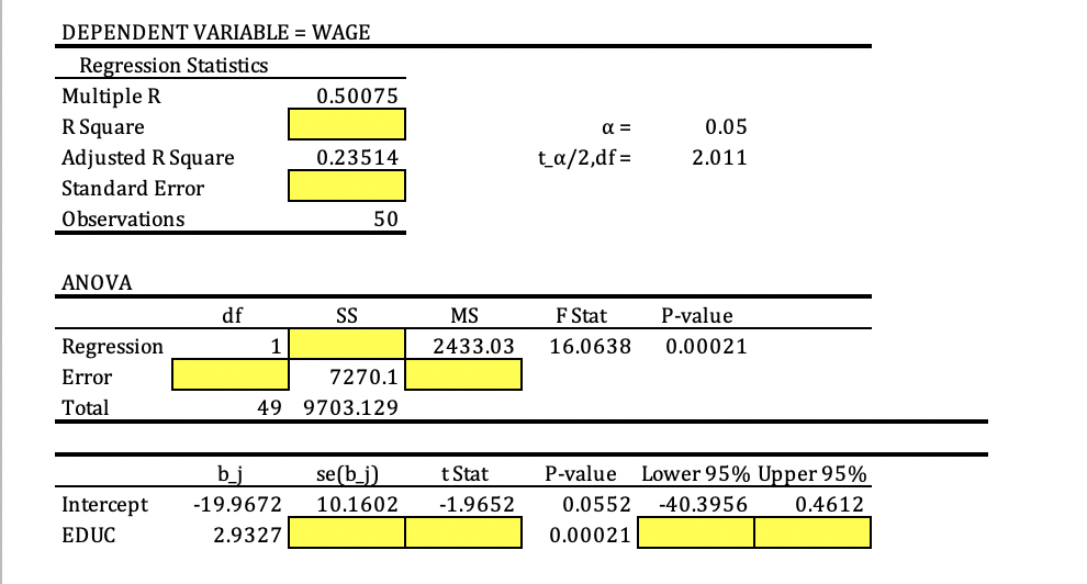 Solved DEPENDENT VARIABLE = WAGE Regression Statistics | Chegg.com