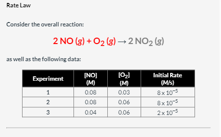 Solved Consider the overall reaction: 2NO(g)+O2(g)→2NO2(g) | Chegg.com