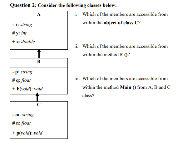 Solved ∼⋅∼⋯⋯ lowing classes below: i. Which of the members | Chegg.com