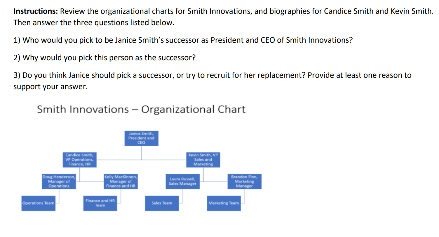 Solved Individual Assignment #1: Succession Planning | Chegg.com