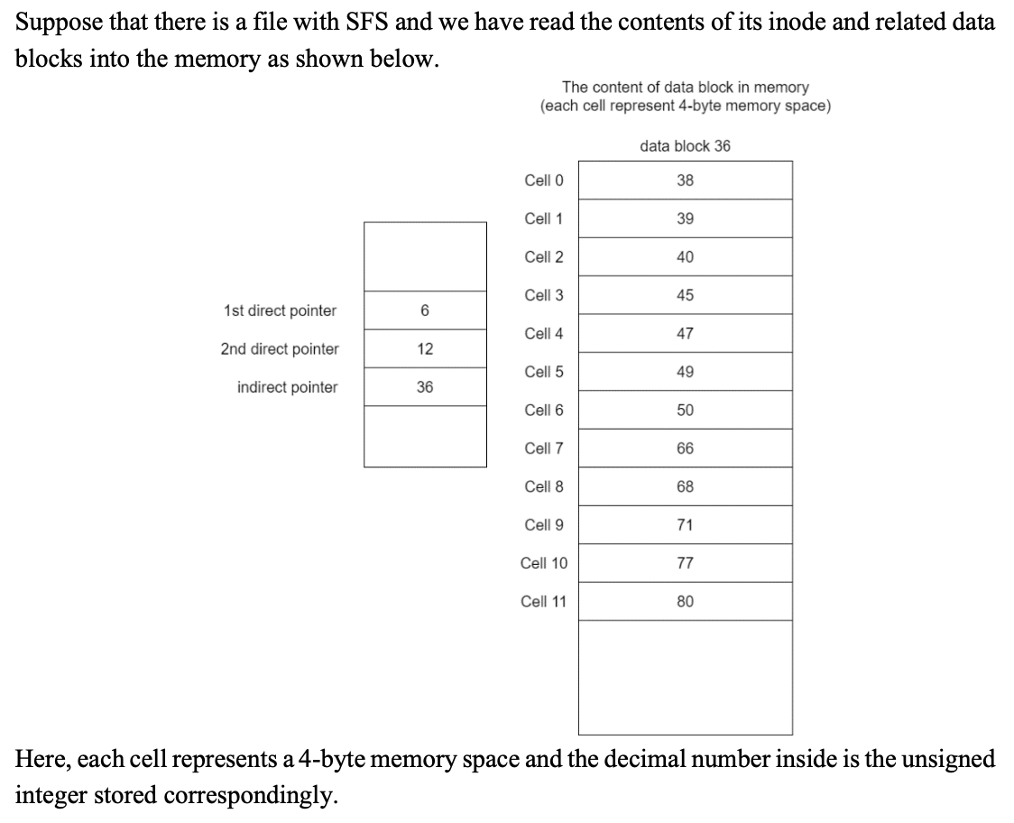 Solved Suppose that there is a file with SFS and we have | Chegg.com