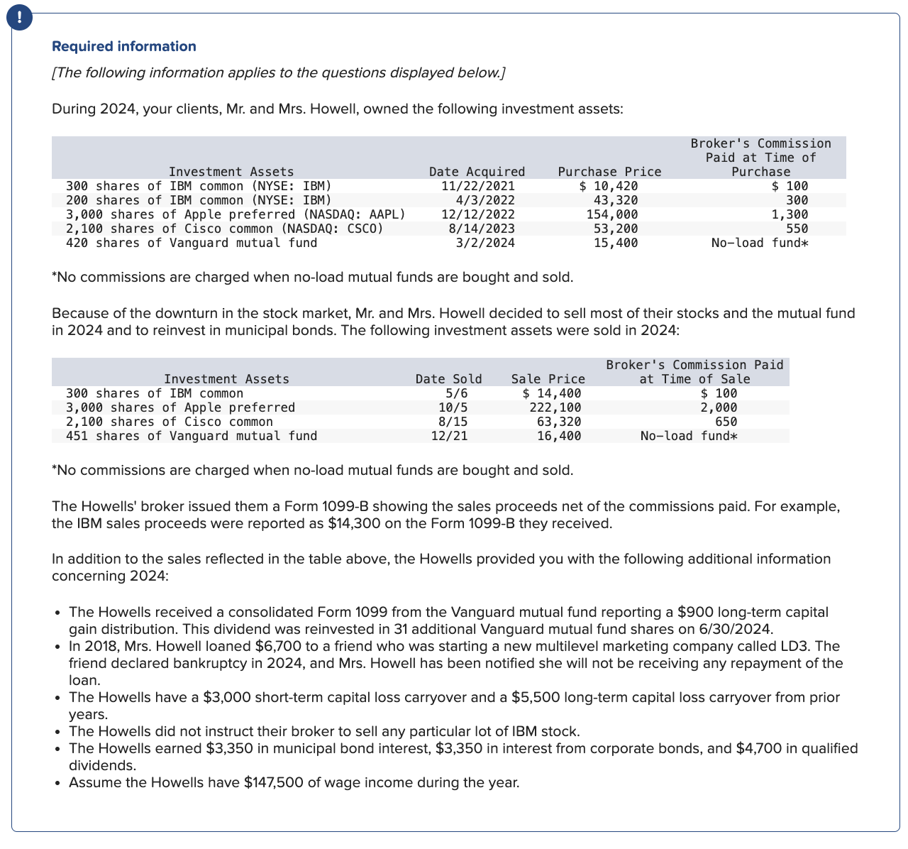 Solved Required information[The following information | Chegg.com