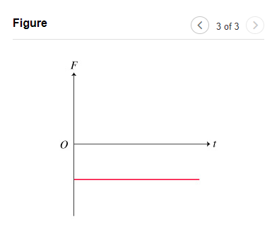 Solved Review Constants Periodic Table For each of the net | Chegg.com