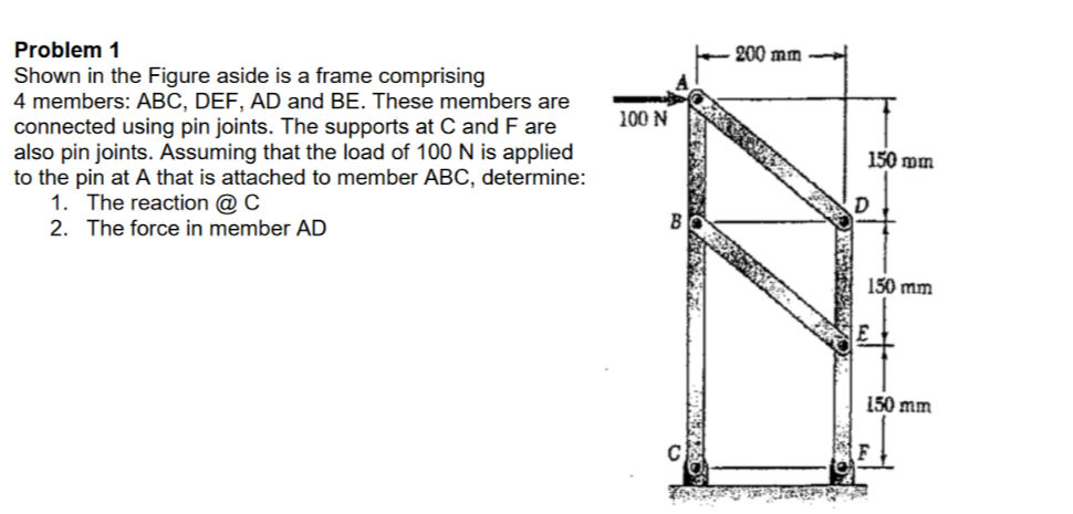 Solved Problem 1 Shown in the Figure aside is a frame | Chegg.com