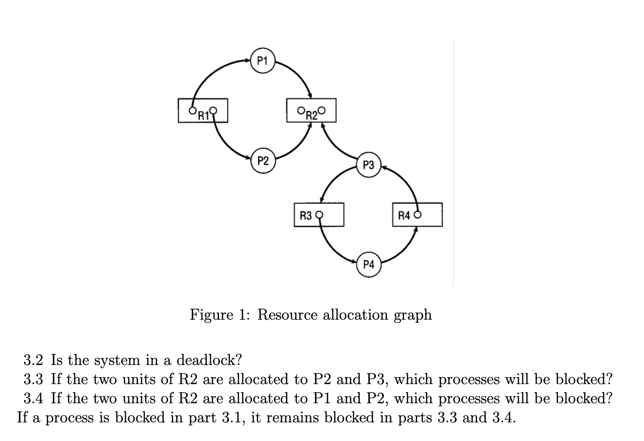 Solved 3. Resource allocation graph A process is blocked if | Chegg.com