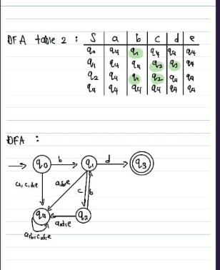 Generate the related Regular Expression from the DFA, | Chegg.com