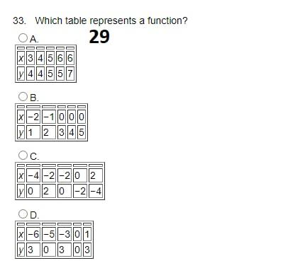 Solved 33. Which table represents a function? A 29 | Chegg.com