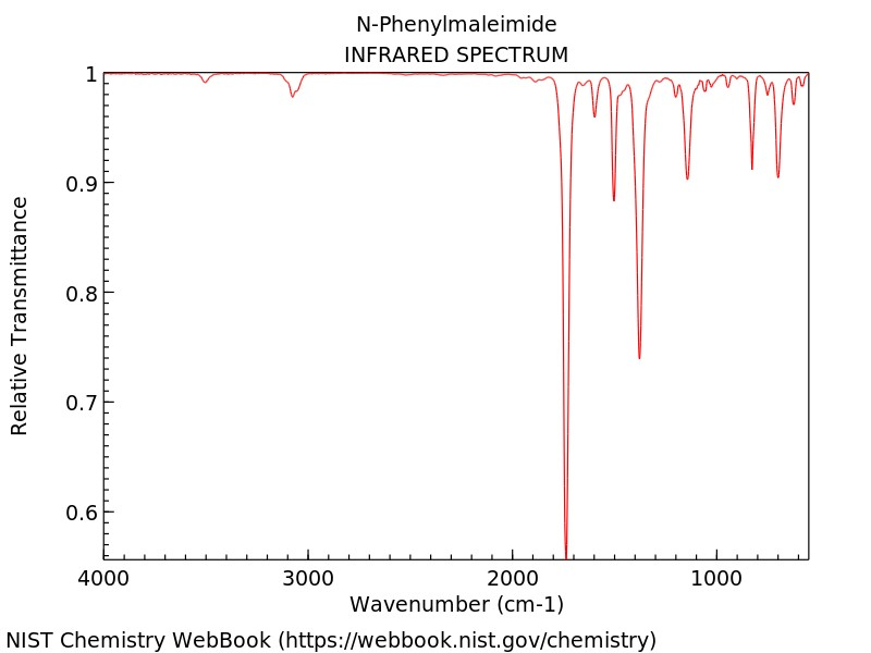 Solved From the experimental FT-IR spectrum of the | Chegg.com