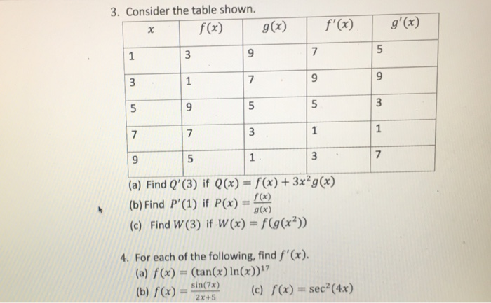 Solved 3 Consider The Table Shown F X Gxf X X 9 9 A