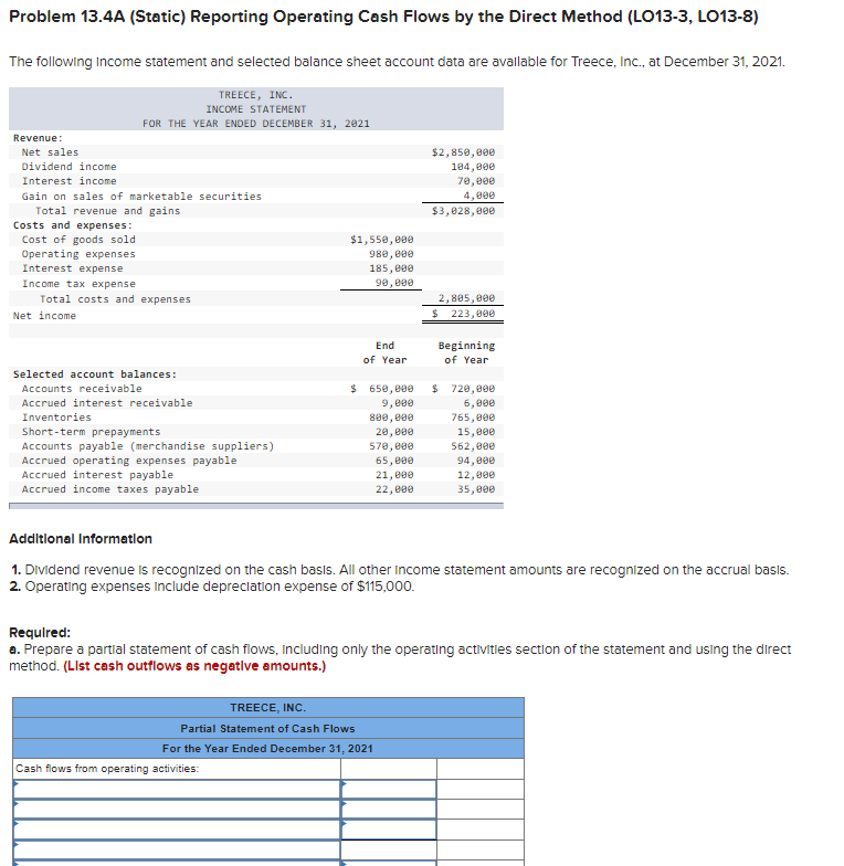 Solved Problem 13.4A (Static) Reporting Operating Cash Flows | Chegg.com
