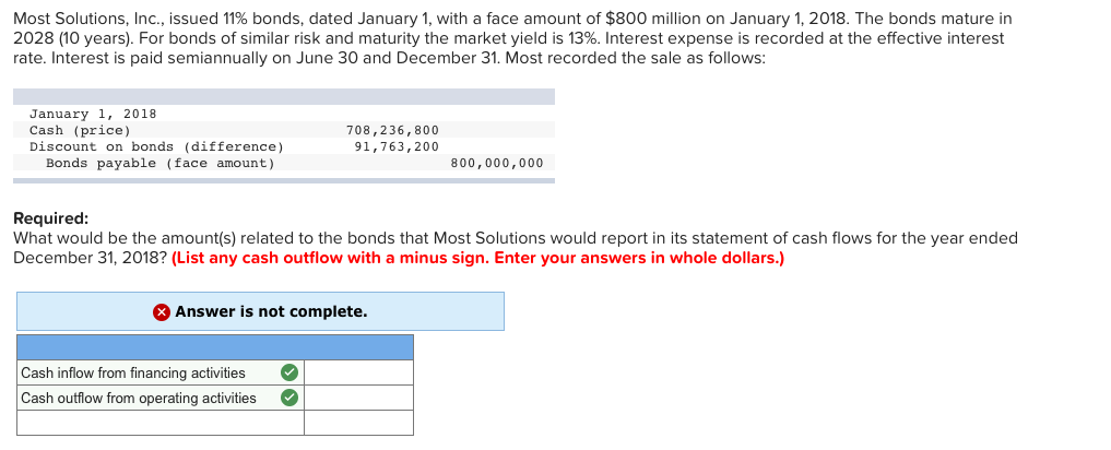 Solved Most Solutions, Inc., issued 11% bonds, dated January | Chegg.com