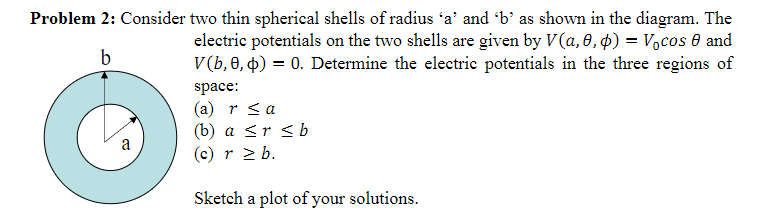 Solved two thin spherical shells of radius ' a ' and ' b ' | Chegg.com