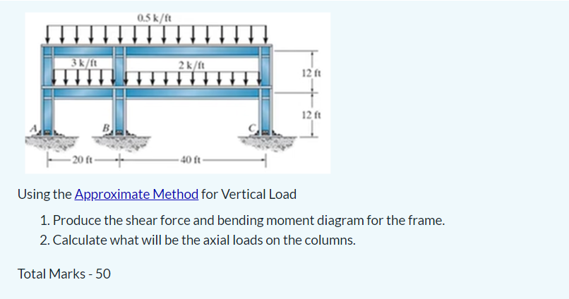 Use the Portal Method and determine (approximately) | Chegg.com