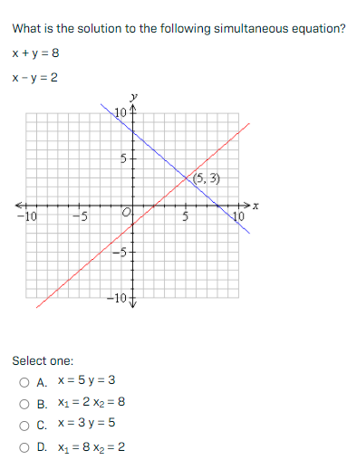 Solved What is the solution to the following simultaneous | Chegg.com