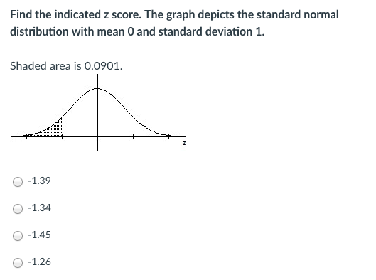 Solved Find the indicated z score. The graph depicts the | Chegg.com
