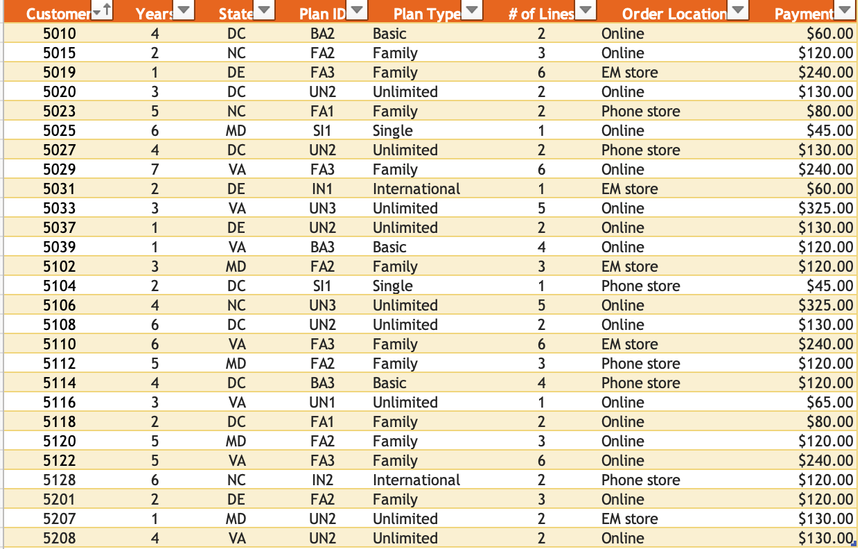 Solved Insert a recommended PivotTable based on the | Chegg.com