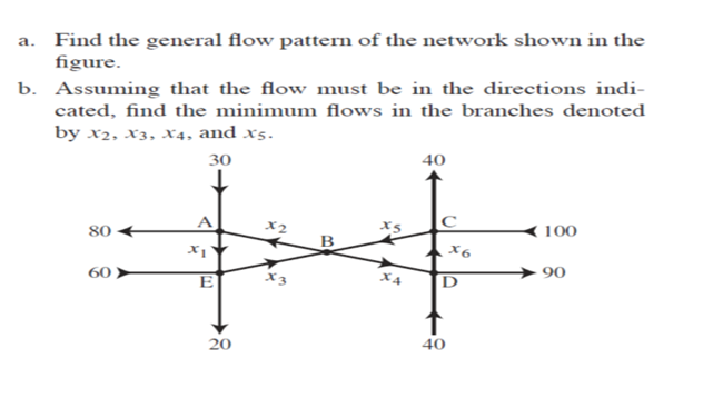Solved Q. No. 1):(b) Determine the general flow pattern for | Chegg.com