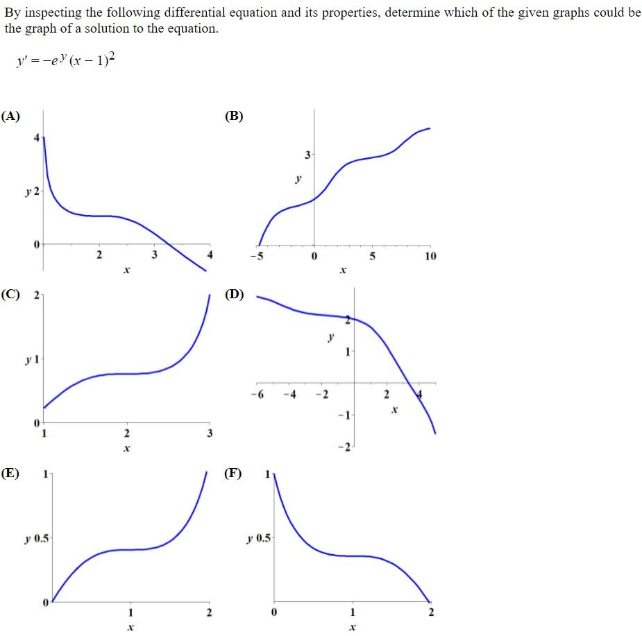 Solved By inspecting the following differential equation and | Chegg.com