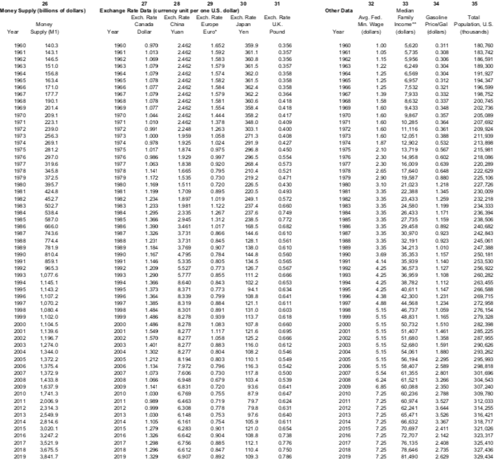 Updated 1/3/20 8 9 10 GDP deflators (price indexes, | Chegg.com