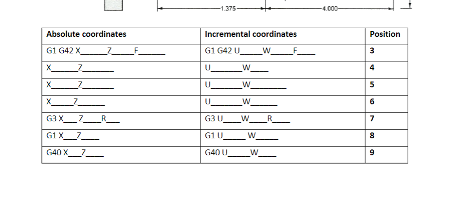 Solved \begin{tabular}{|c|c|c|} \hline Absolute coordinates | Chegg.com