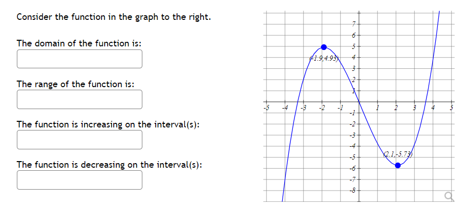 Solved Consider the function in the graph to the right. The | Chegg.com