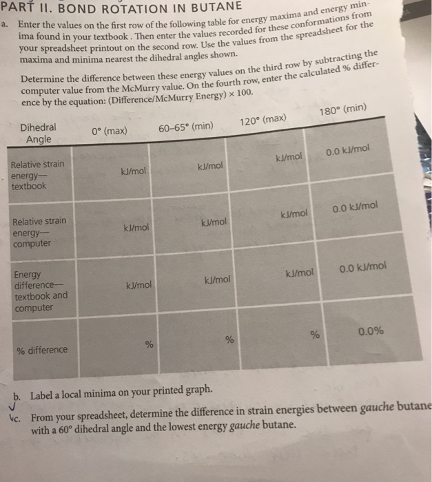 PARŤ I1. BOND ROTATION IN BUTANE a. Enter the values | Chegg.com