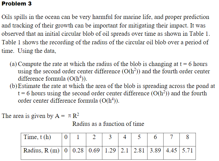 Solved Problem 3Oils spills in the ocean can be very harmful | Chegg.com