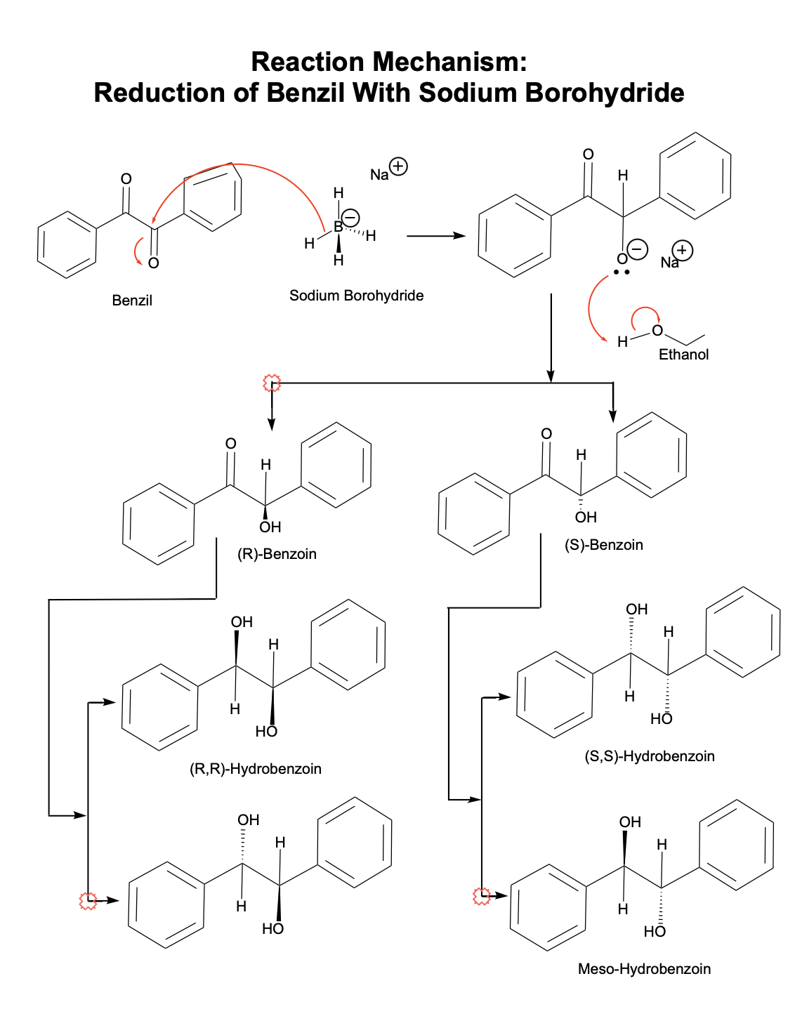 I am trying to make the reaction mechanism showing | Chegg.com
