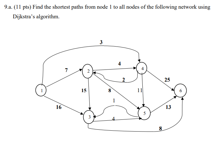 Solved 9.a. (11 pts) Find the shortest paths from node 1 to | Chegg.com