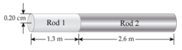 Solved A rod has a 1.3-m-long section that is cast iron and | Chegg.com
