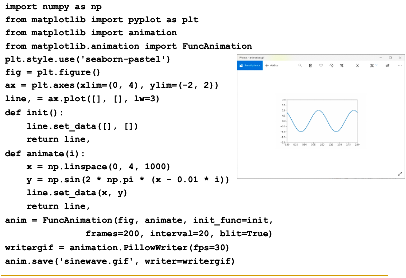 Solved Problem 5 • Open the animated GIF file oscillator.gif | Chegg.com