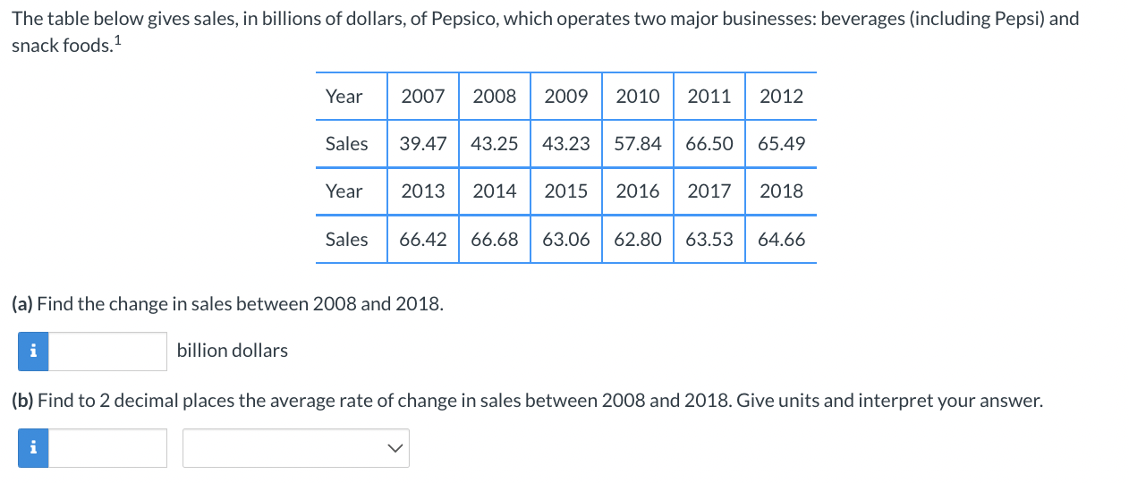 Solved The table below gives sales, in billions of dollars, | Chegg.com