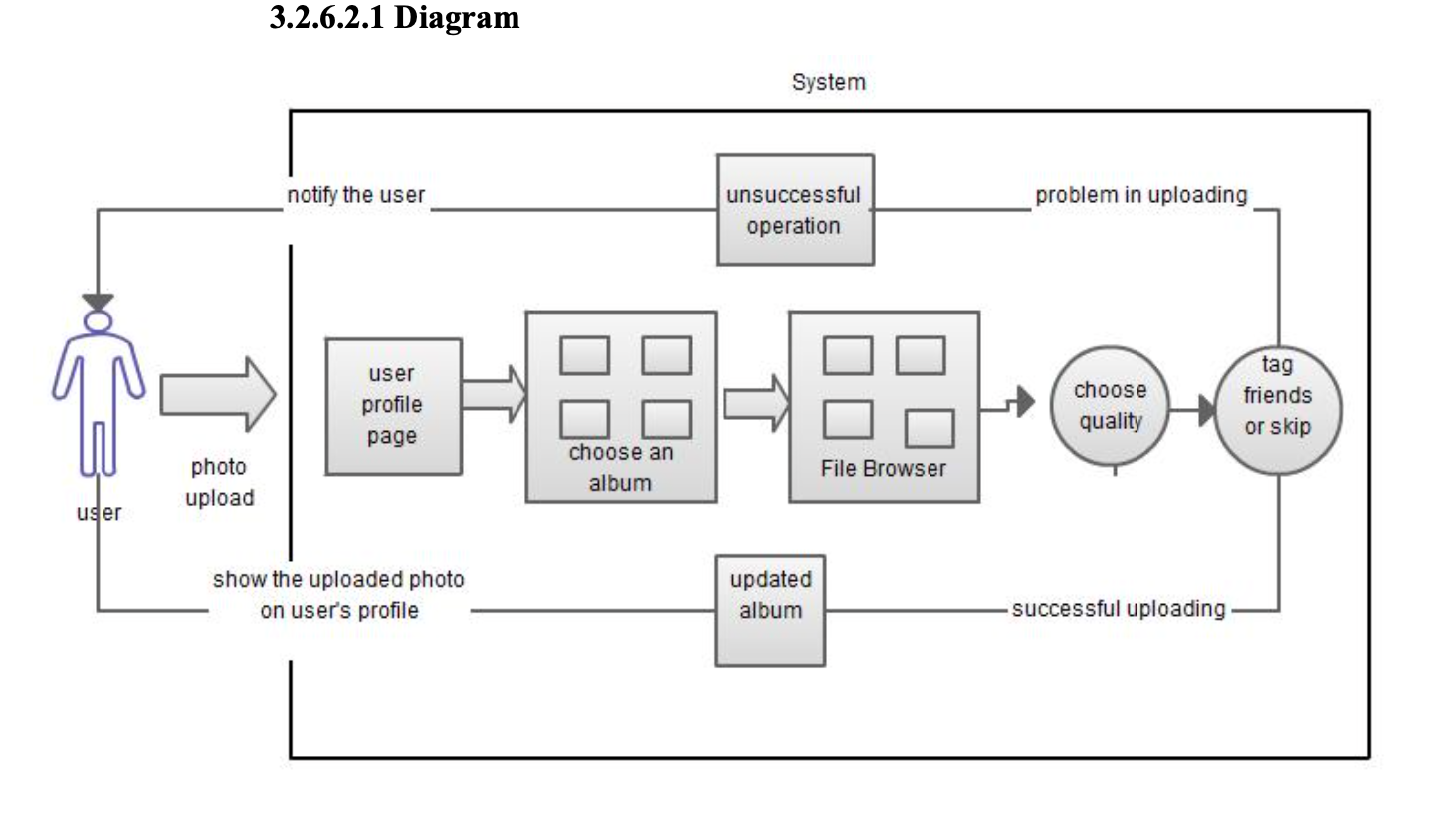 Solved Uploading Photo 3.2.6.2 Stimulus/ Response Sequence | Chegg.com