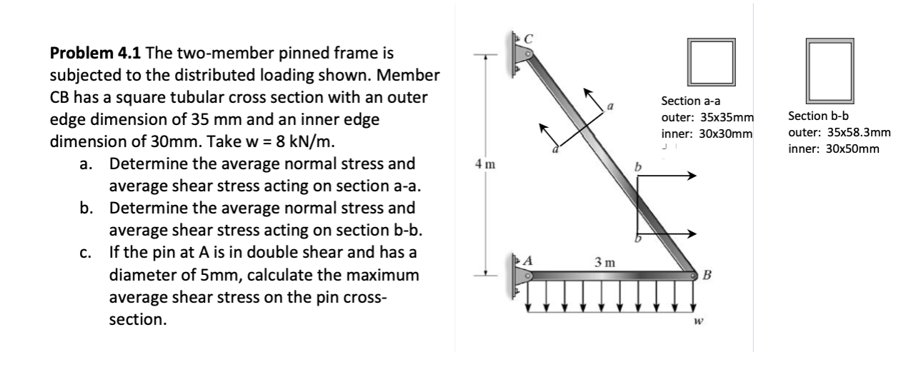 Solved Problem 4.1 ﻿The two-member pinned frame issubjected | Chegg.com